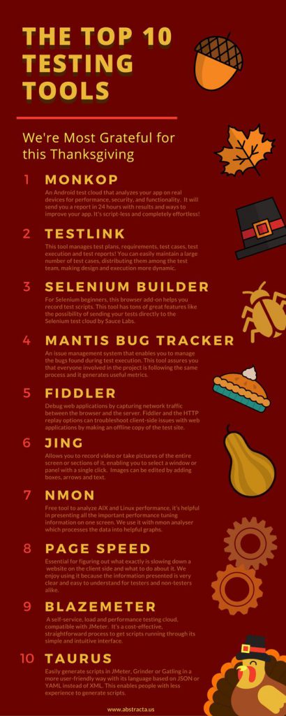 Top 10 Testing Tools We're Most Grateful For This Thanksgiving ...