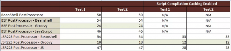 Groovy vs. BeanShell: Making the Right Decision