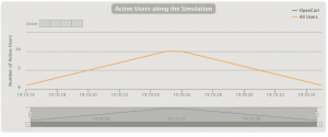 How to Implement Load Test Scenarios in Gatling | Abstracta