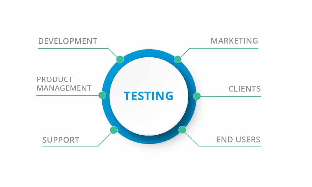 When Do You Need To Hire A Software Tester Abstracta