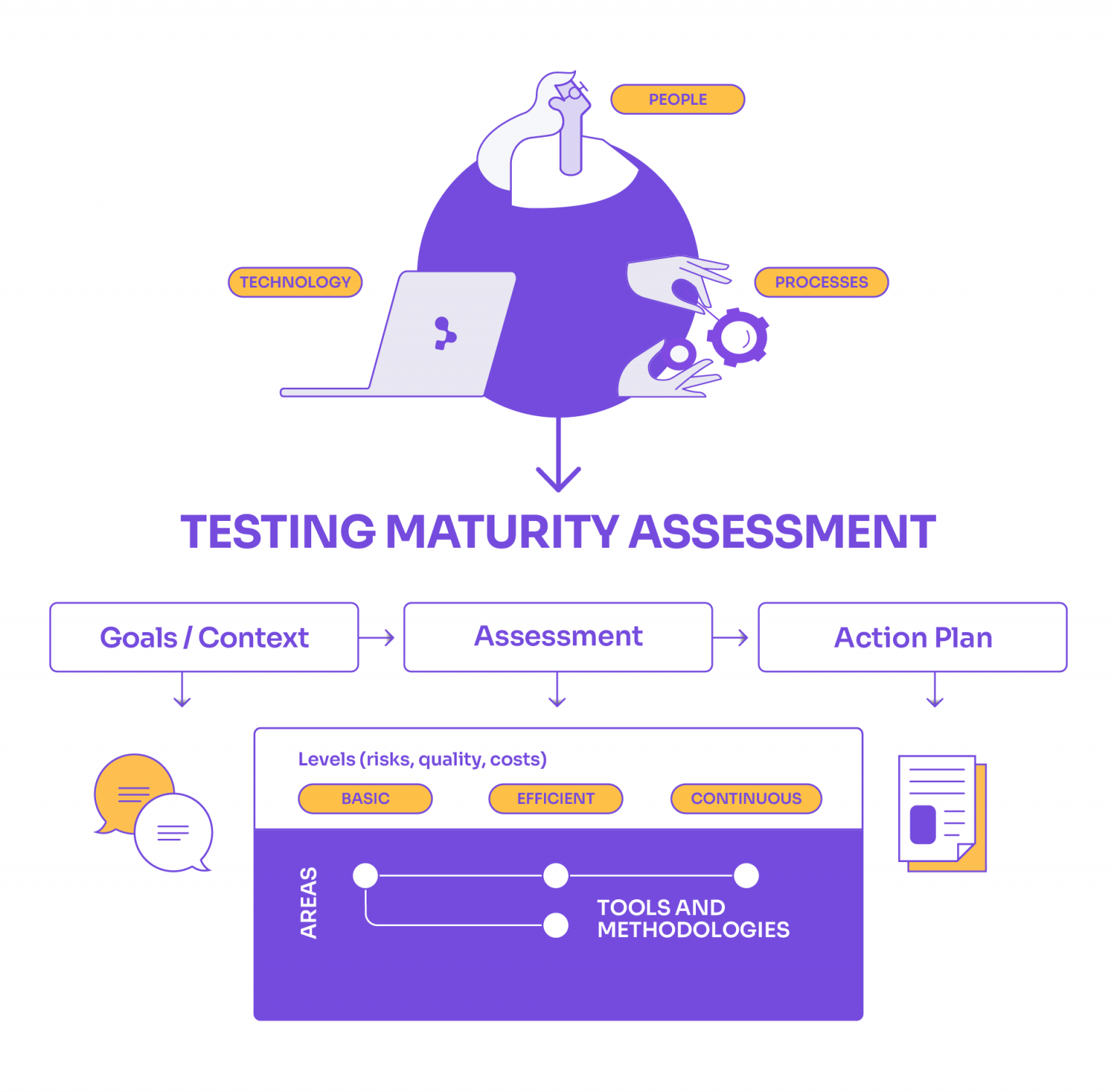 Better Your Strategy with This Software Testing Maturity Model | Abstracta