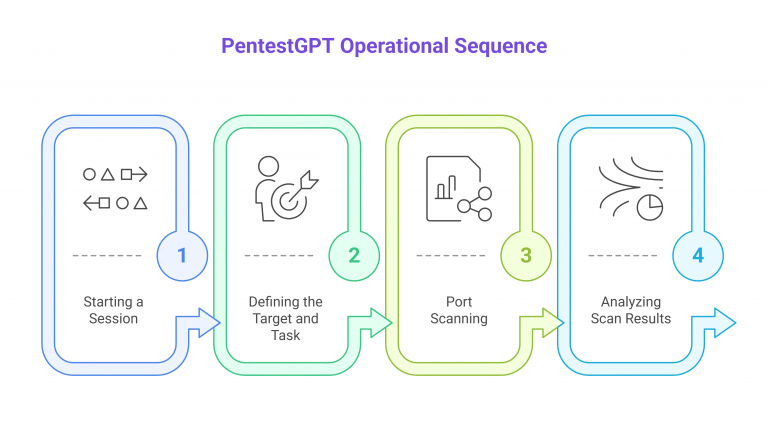 PentestGPT: AI Penetration Testing for Ethical Hackers | Abstracta