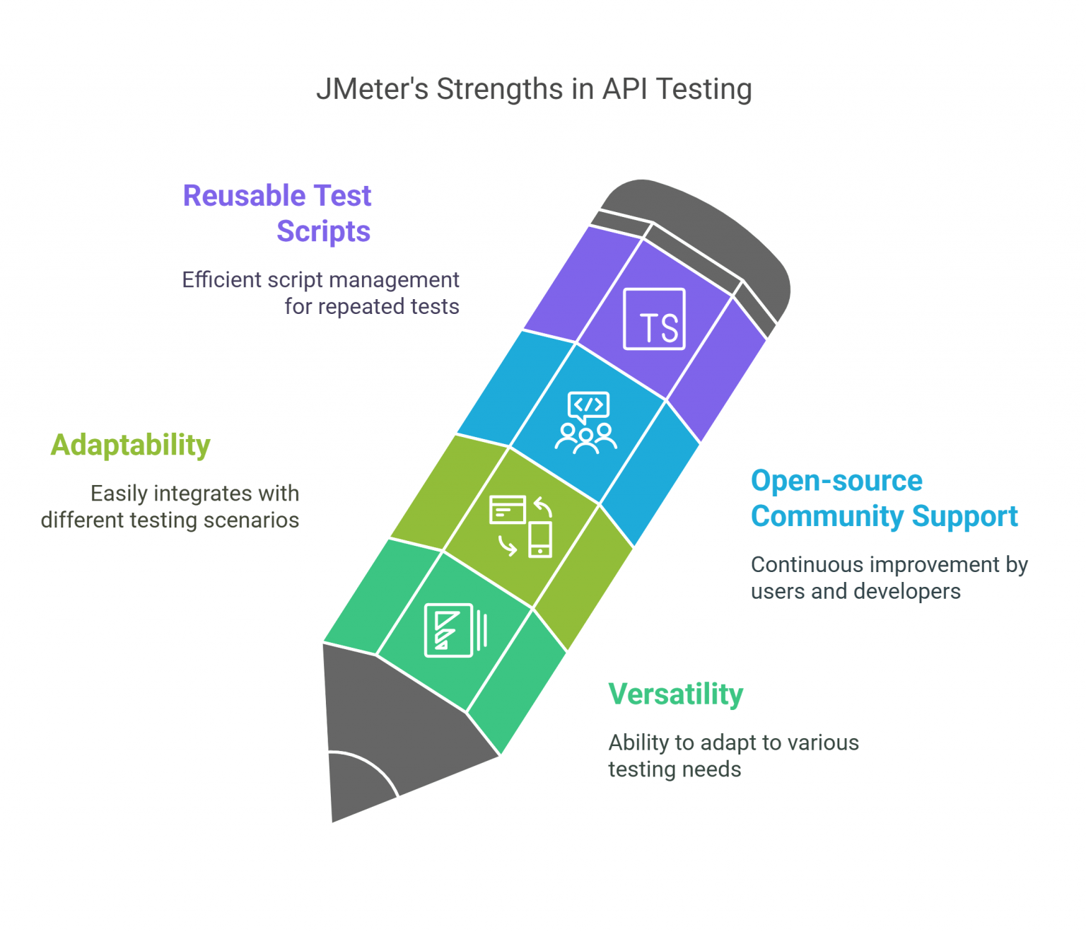 JMeter API Testing: How to Automate API Performance Tests - Abstracta JMeter API Testing: How to Automate API Performance Tests - Abstracta