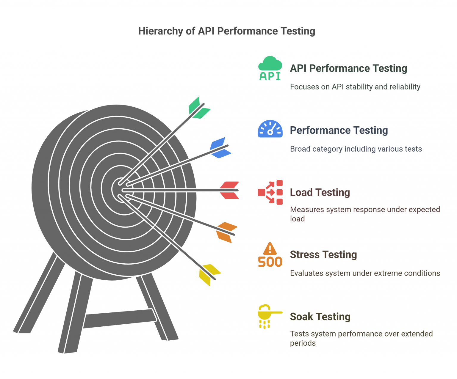Jmeter Api Testing How To Automate Api Performance Tests Abstracta