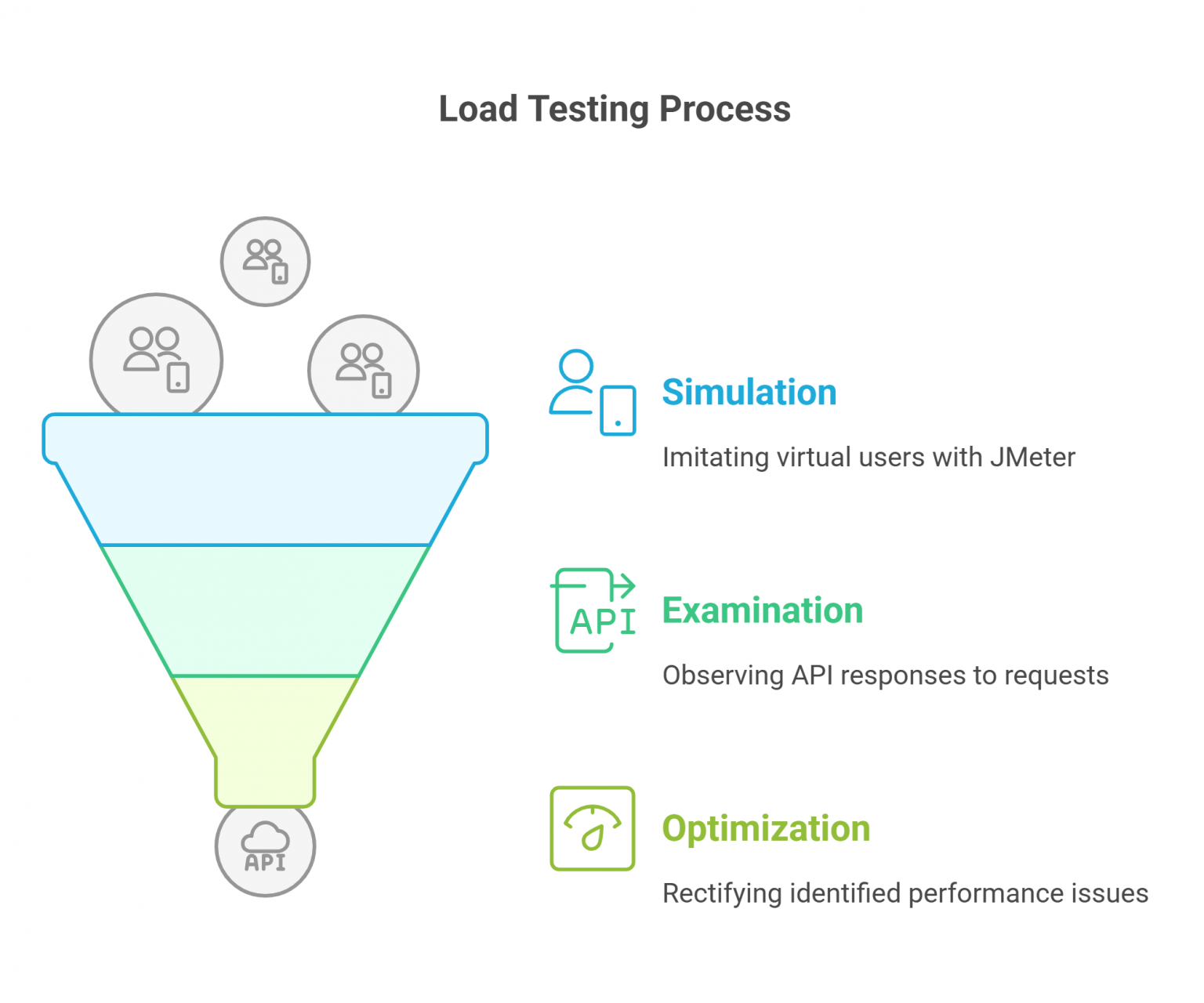 Jmeter Api Testing How To Automate Api Performance Tests Abstracta