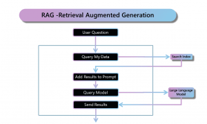 AI for Dummies, a Powerful Guide for All | Abstracta