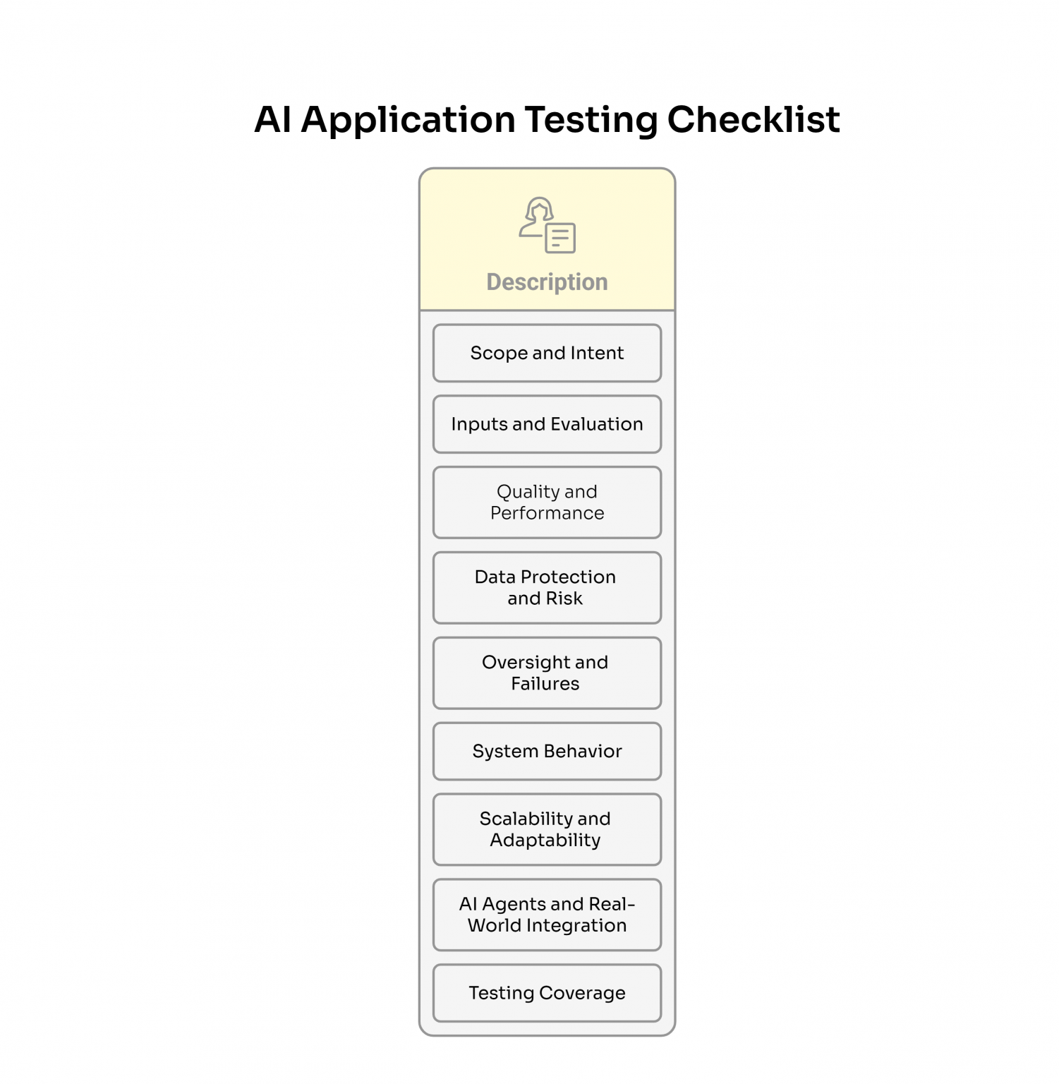 Testing Generative AI Applications for Quality | Abstracta