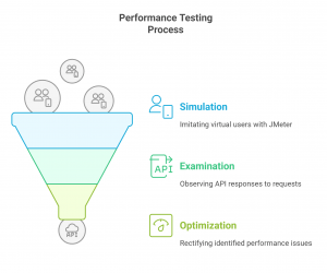 JMeter API Testing: How to Automate API Performance Tests - Abstracta