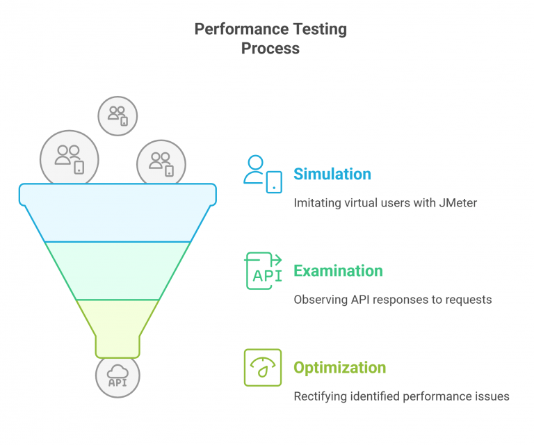 Jmeter Api Testing How To Automate Api Performance Tests Abstracta 3407